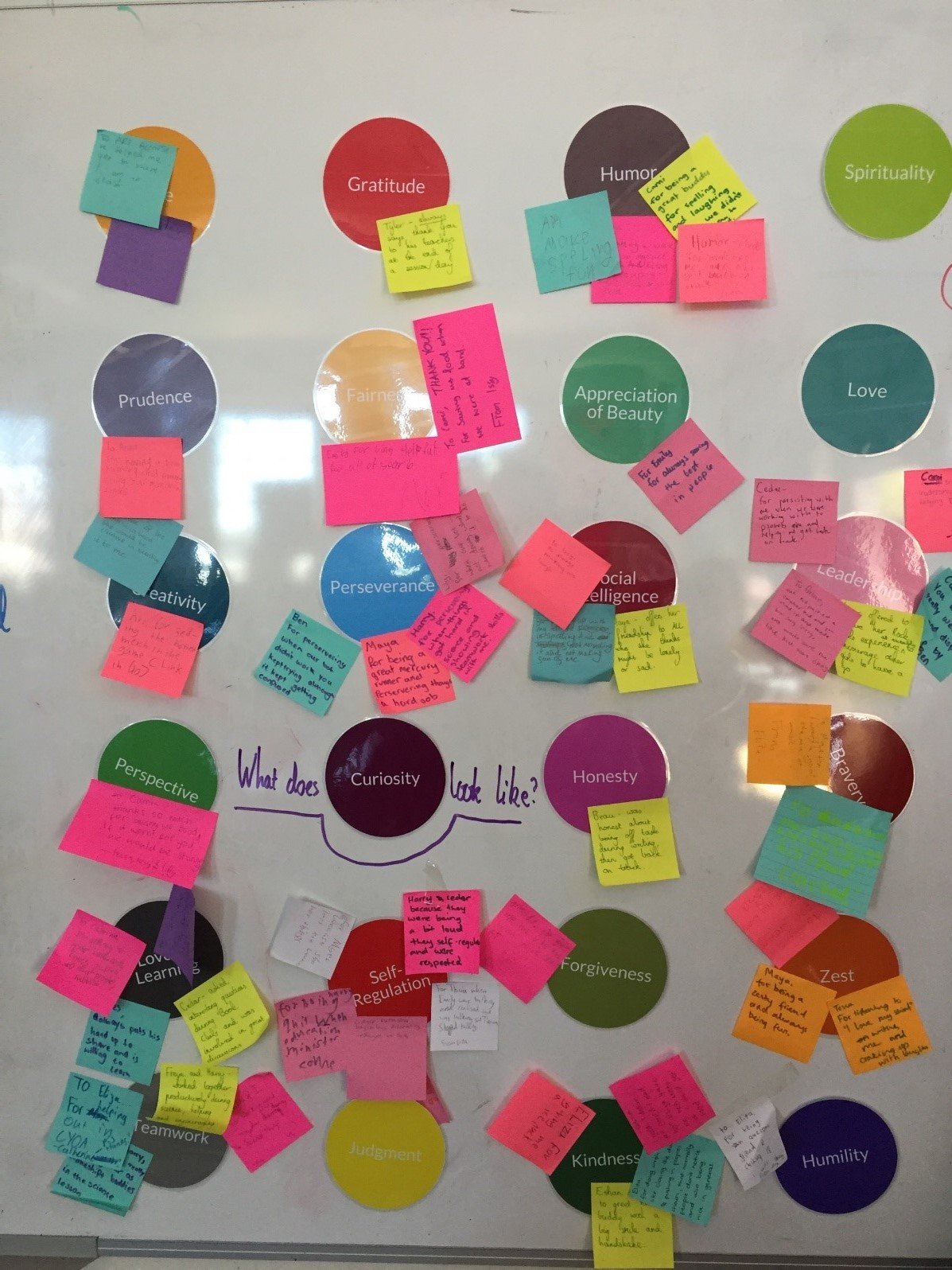 Character Strengths – HQ Thrive